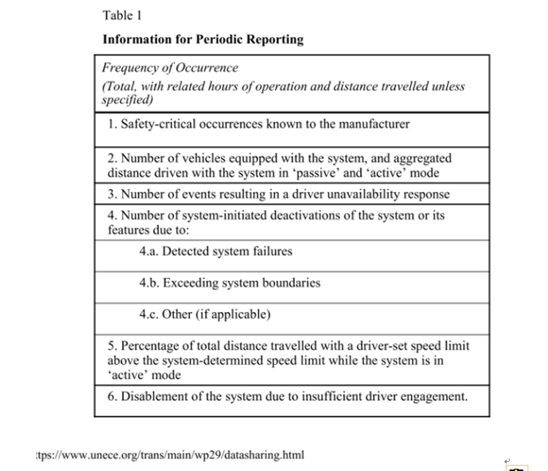 UN R171 DCAS 01修订